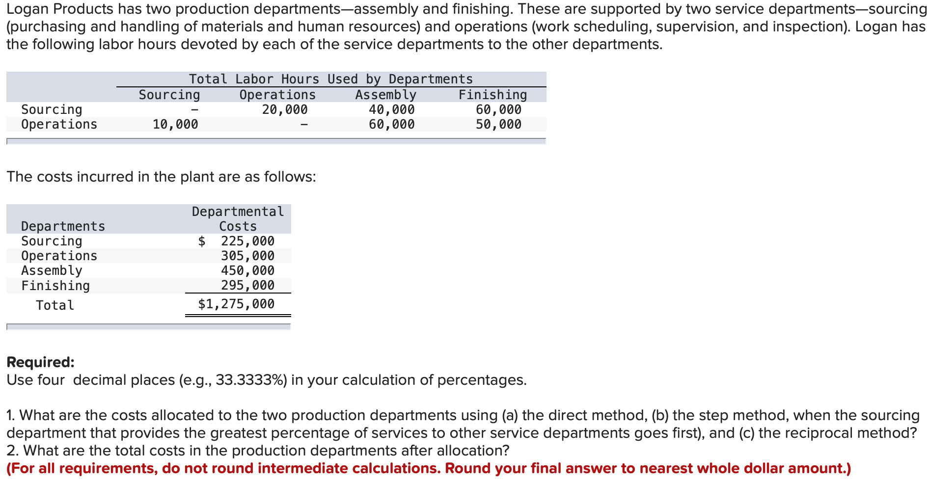 Solved Logan Products has two production | Chegg.com