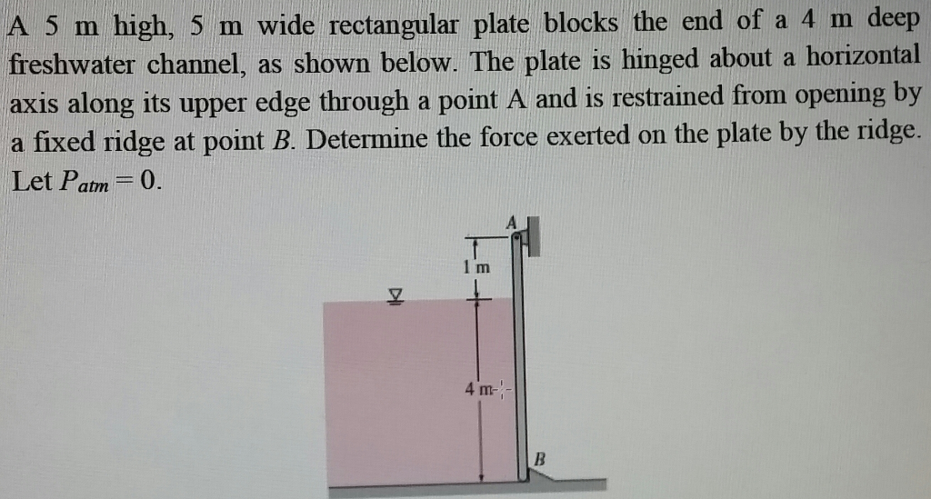 Solved A 5 m high, 5 m wide rectangular plate blocks the end | Chegg.com