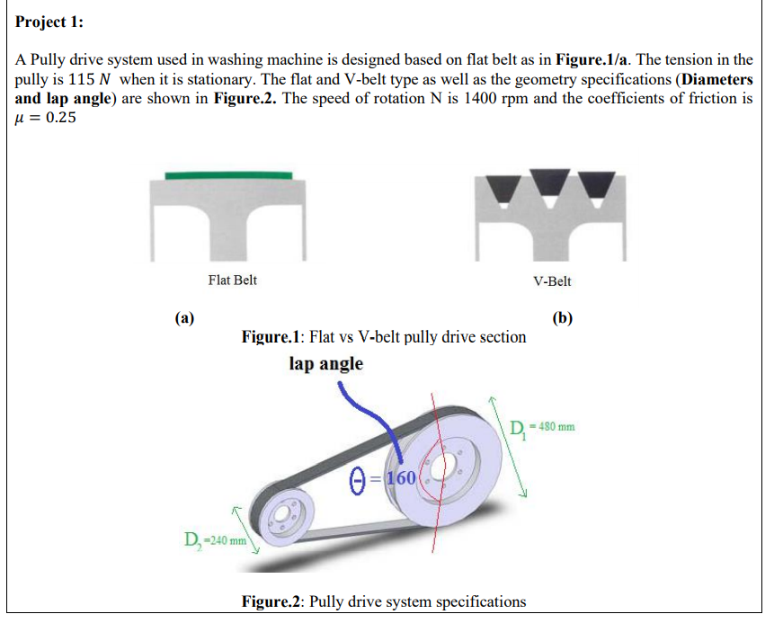 Solved Project 1: A Pully drive system used in washing | Chegg.com