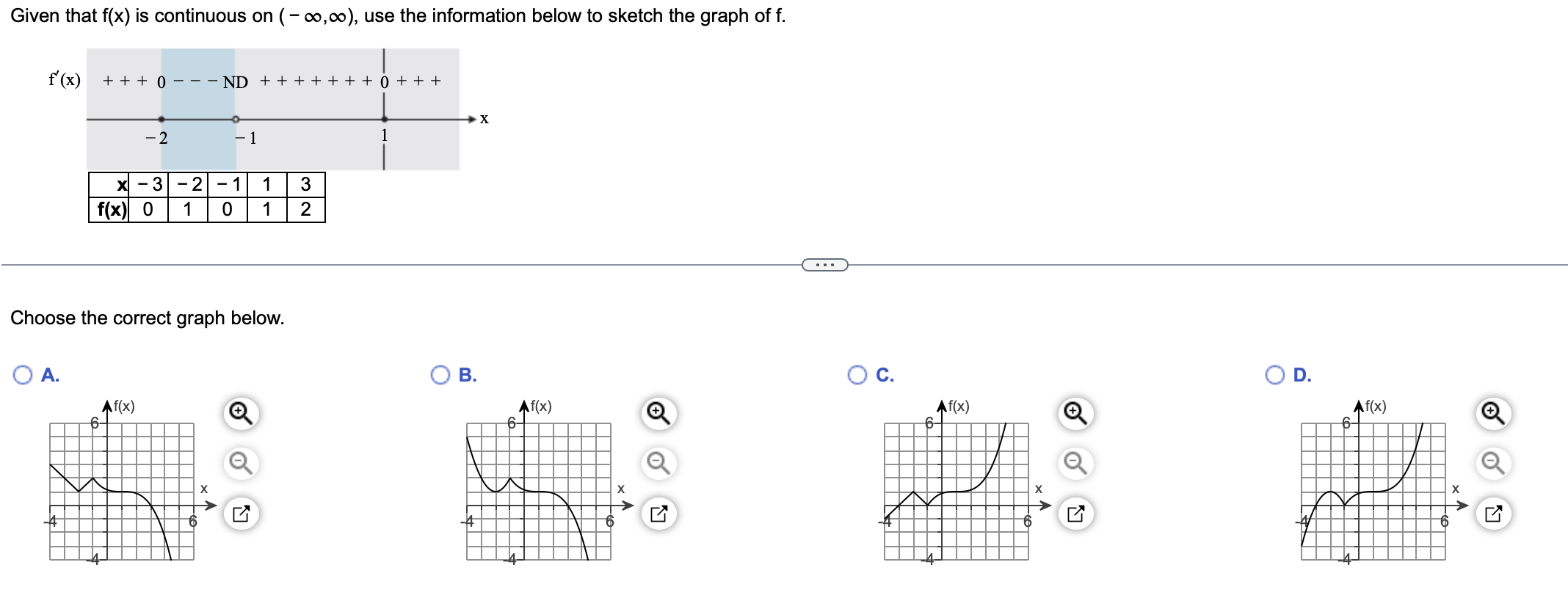 Solved Given that f(x) is continuous on (−∞,∞), use the | Chegg.com