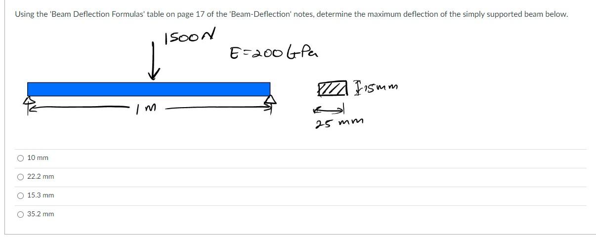Solved Using the 'Beam Deflection Formulas' table on page 17 | Chegg.com