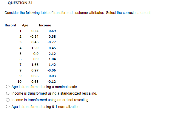 Consider the following table of transformed customer | Chegg.com