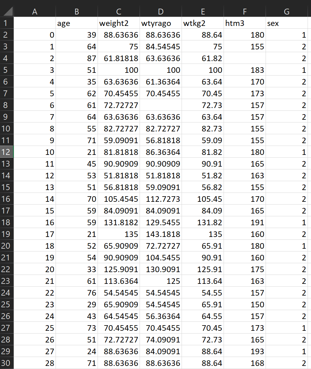 Solved a. (6 pts) Load data stored in brfss.csv format into | Chegg.com