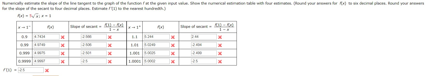 Solved Numerically estimate the slope of the line tangent to | Chegg.com
