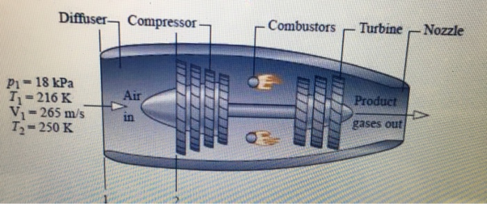 Solved Prob. 3As shown in following figure, air enters the | Chegg.com