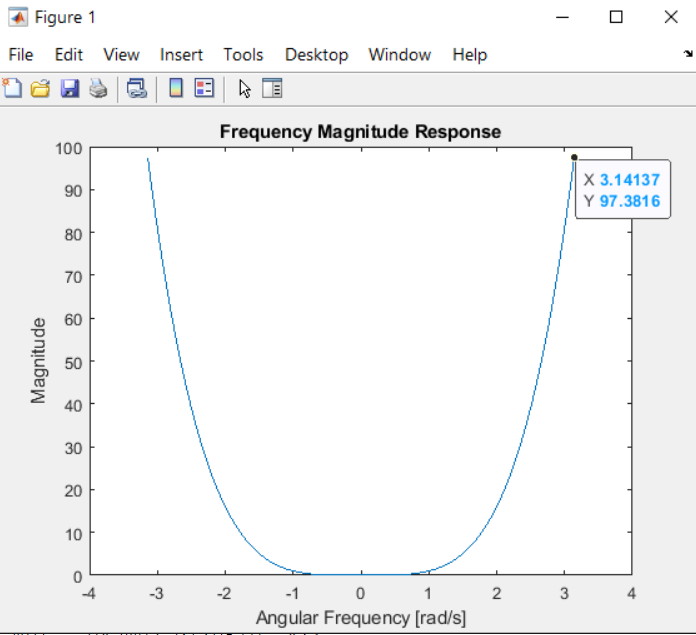 TOPIC: Digital Signal Processing Problem: MATLAB FIR | Chegg.com