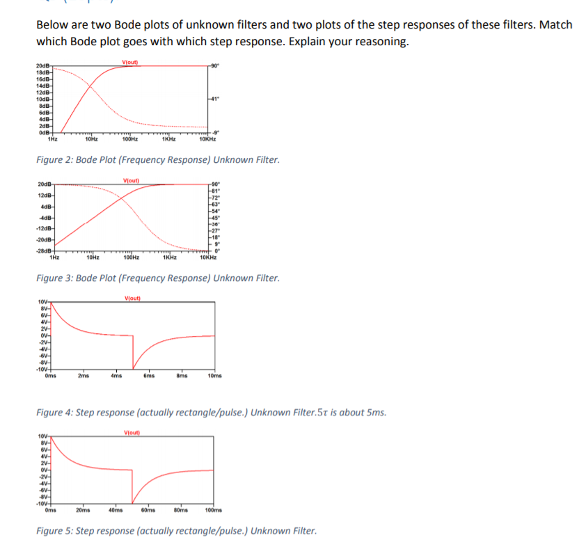 Solved Below Are Two Bode Plots Of Unknown Filters And Two