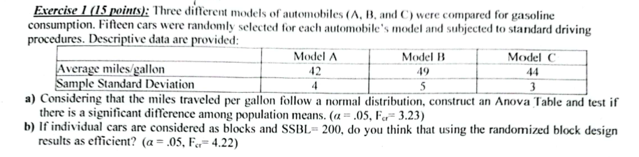 Solved Exercise 1 (15 points): Three different models of | Chegg.com