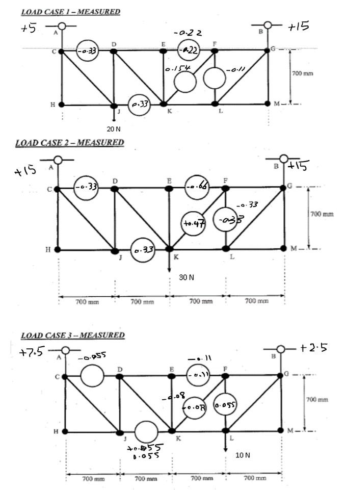 Solved LOAD CASE 1 - MEASURED LOAD CASE 2 - MEASURED LOAD | Chegg.com