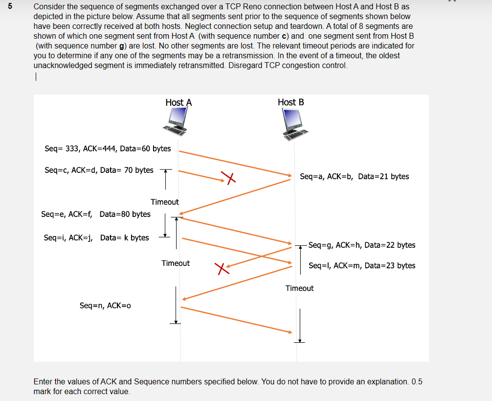 Solved Consider the sequence of segments exchanged over a | Chegg.com