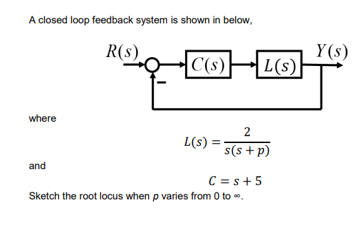 Solved A closed loop feedback system is shown in below, R(S) | Chegg.com