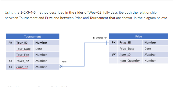 Solved Using the 1-2-3-4-5 method described in the slides of | Chegg.com