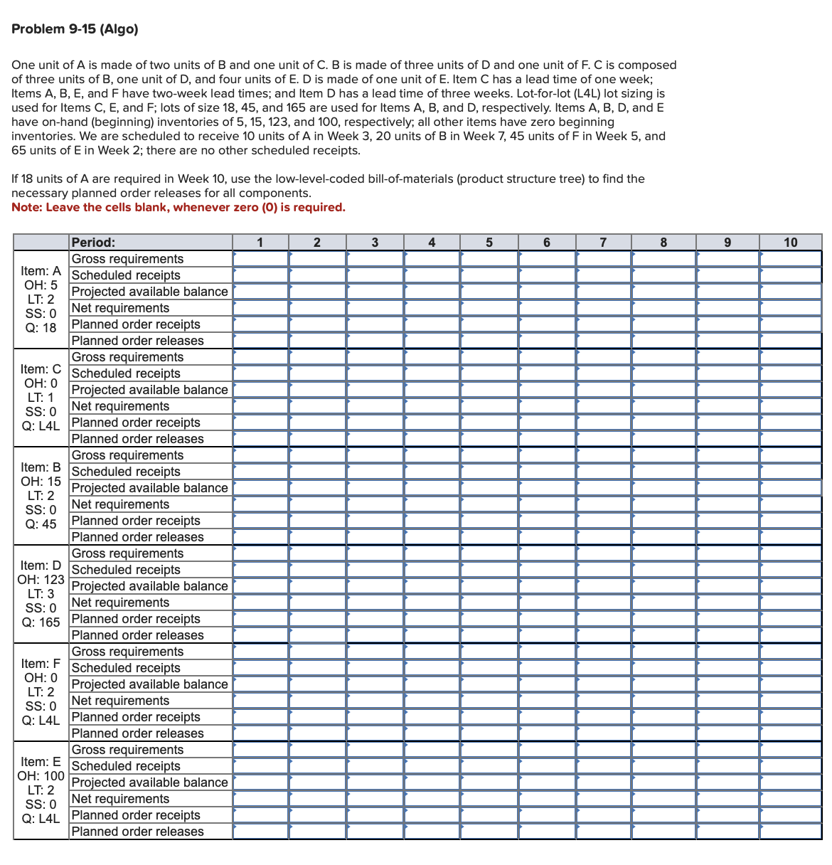 Solved Problem 9-15 (Algo) One unit of A is made of two | Chegg.com