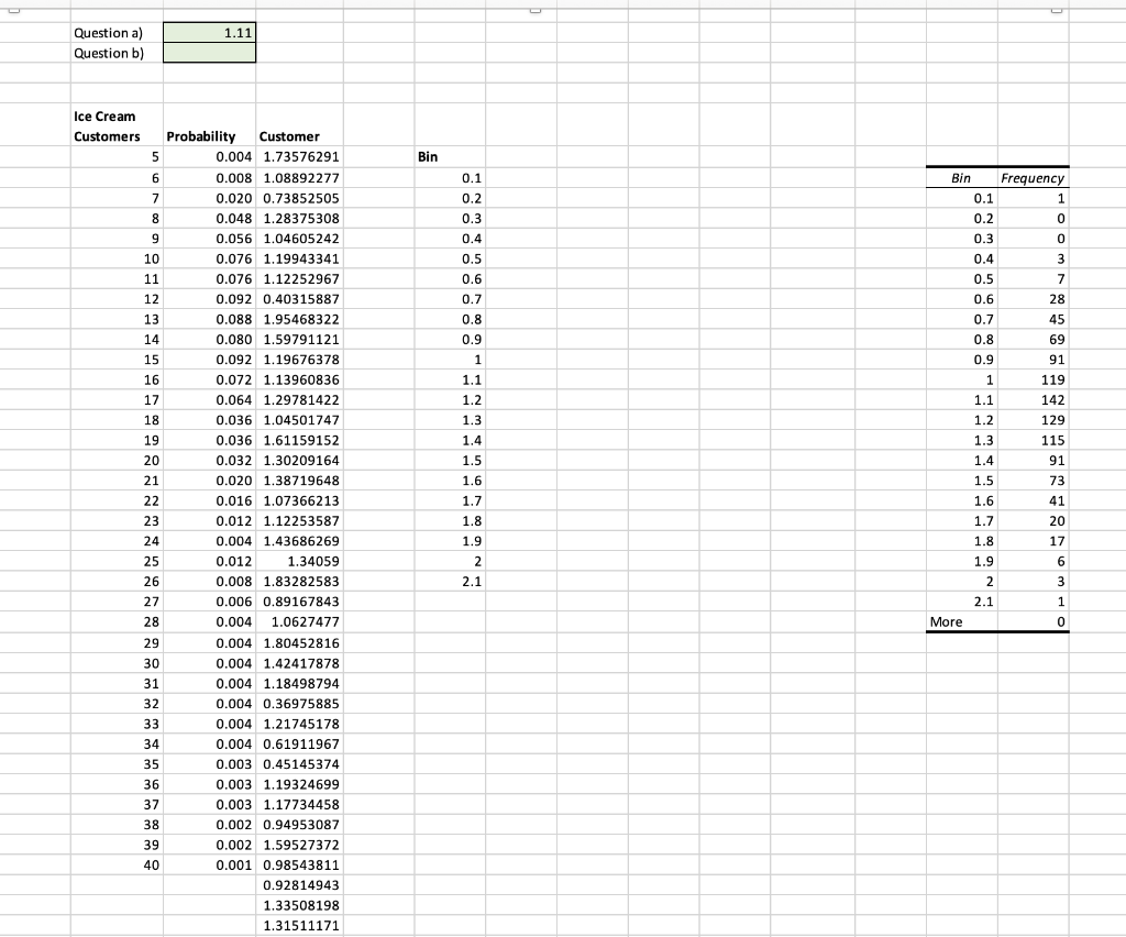 Based on historical data, the probability | Chegg.com