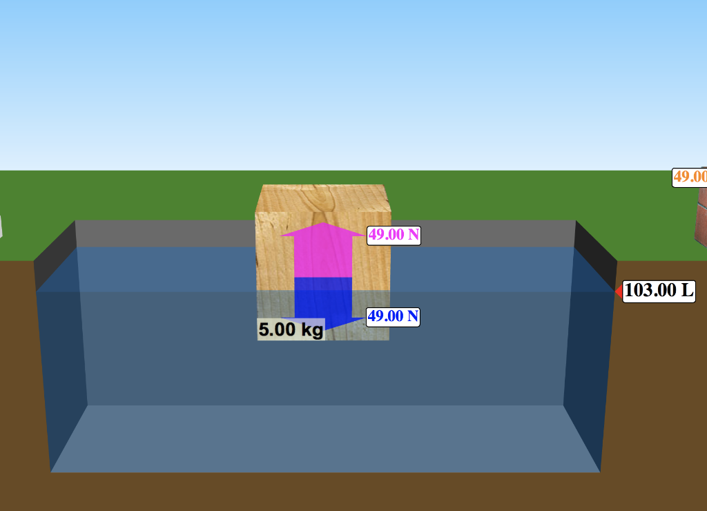 Solved When the wooden block is placed in the water and | Chegg.com
