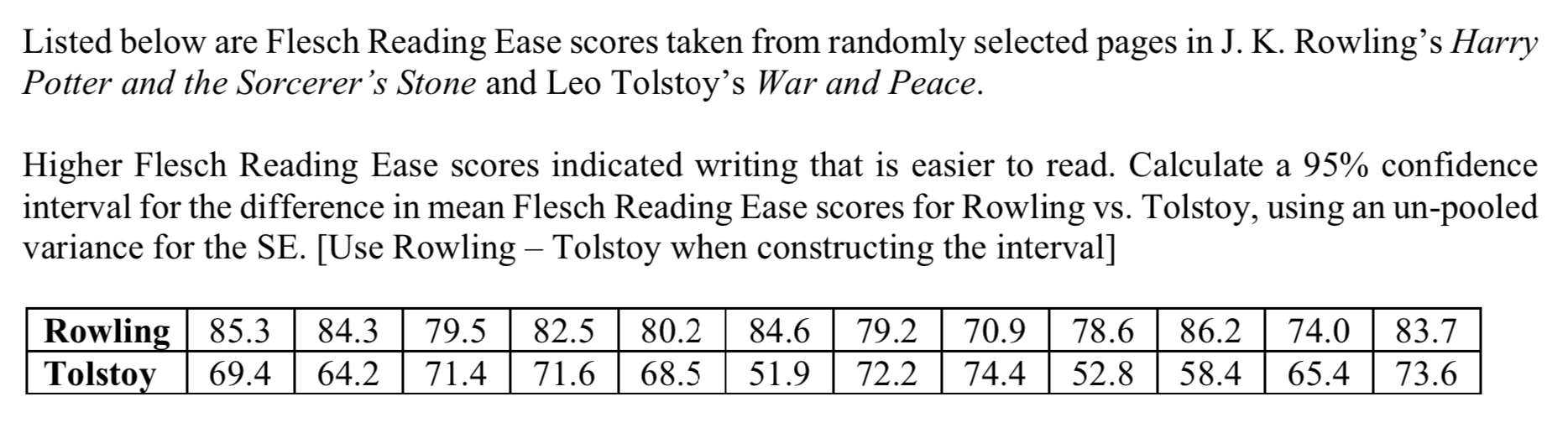 Solved Listed below are Flesch Reading Ease scores taken | Chegg.com