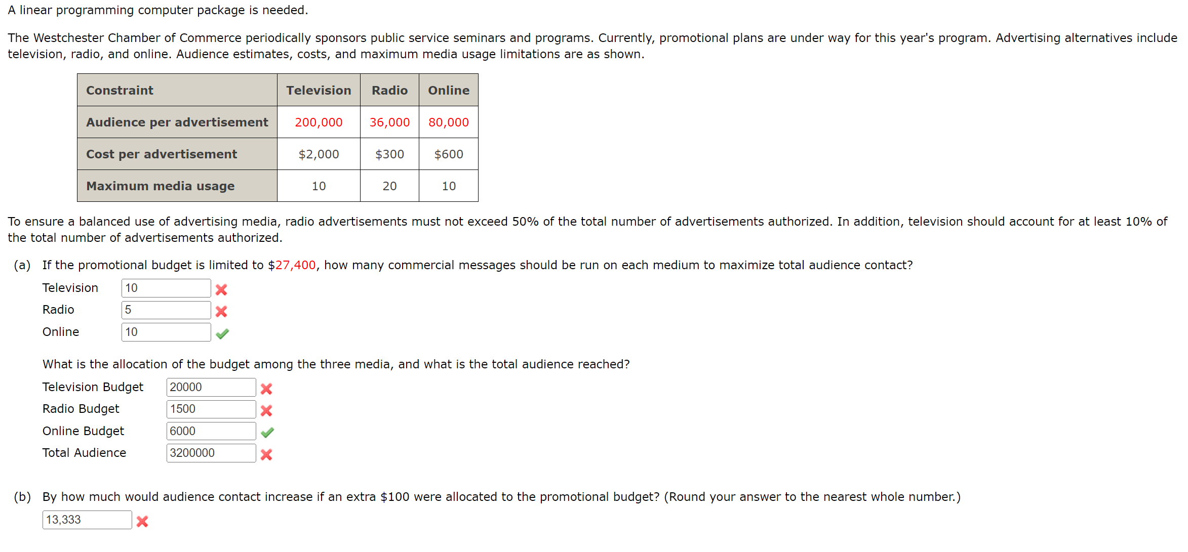 Solved A linear programming computer package is needed.The | Chegg.com
