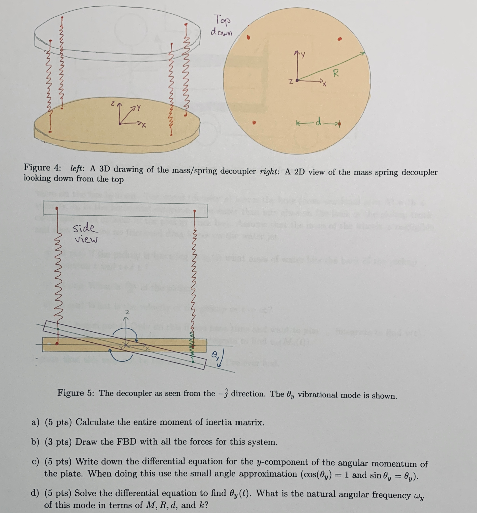 Problem 3. Rotational Modes in My Vibration Decoupler | Chegg.com