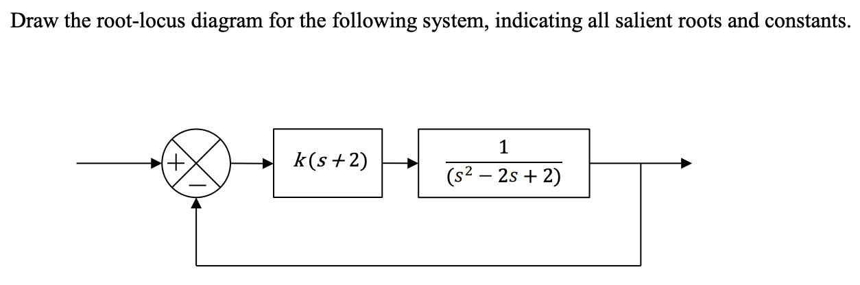 Solved Draw the root-locus diagram for the following system, | Chegg.com