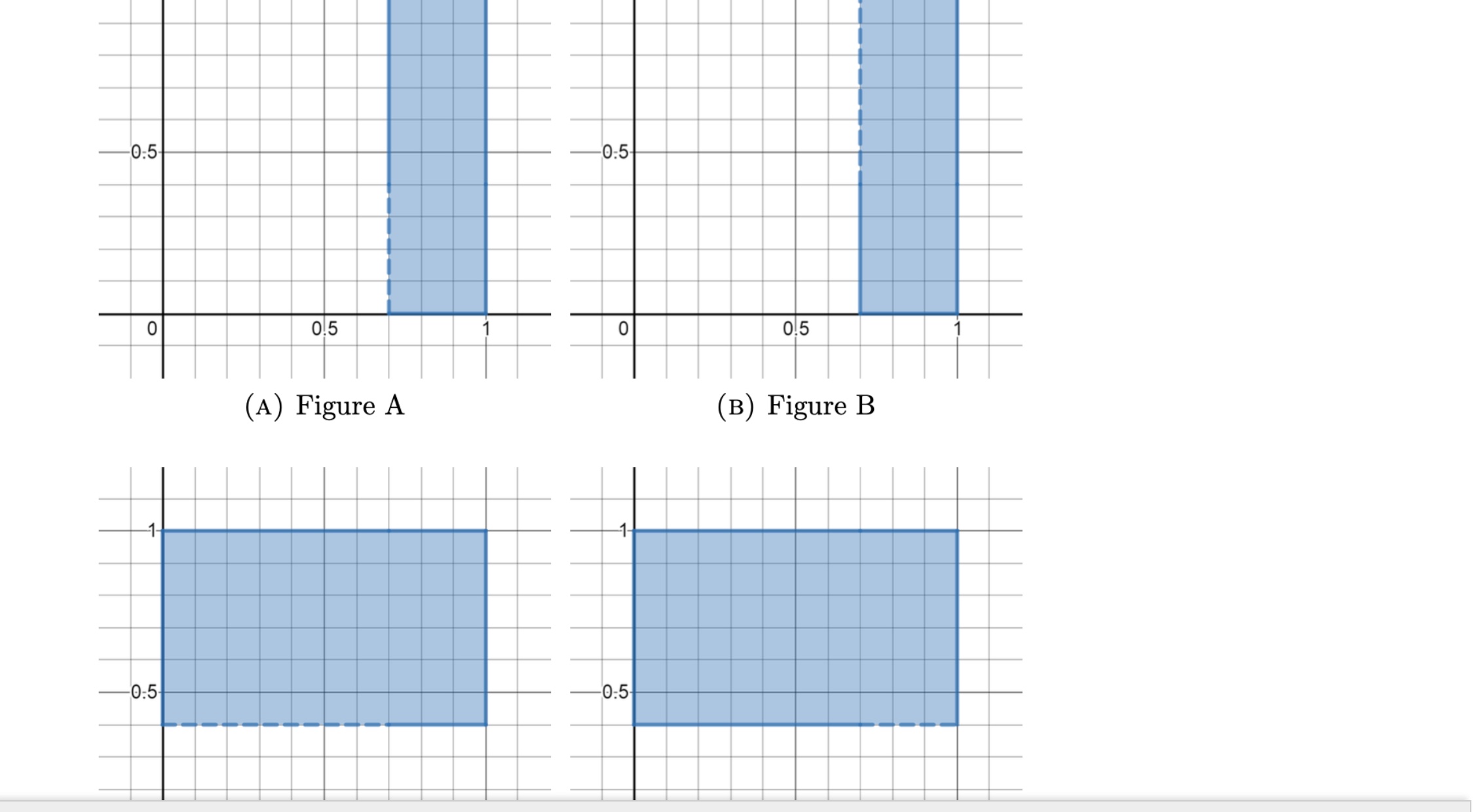 Solved (A) Figure A (B) Figure B2.3. Question. | Chegg.com