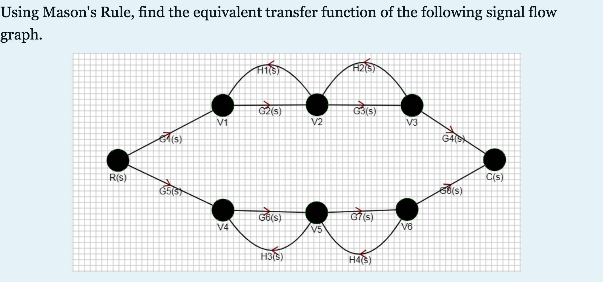 Solved Using Mason's Rule, find the equivalent transfer | Chegg.com