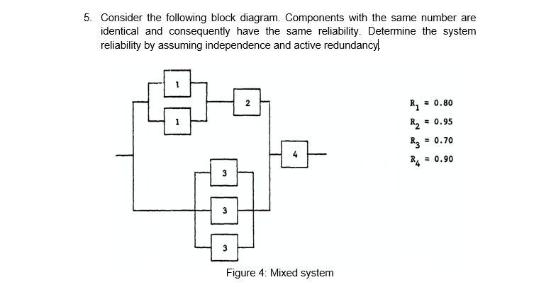 Solved 5. Consider the following block diagram. Components | Chegg.com