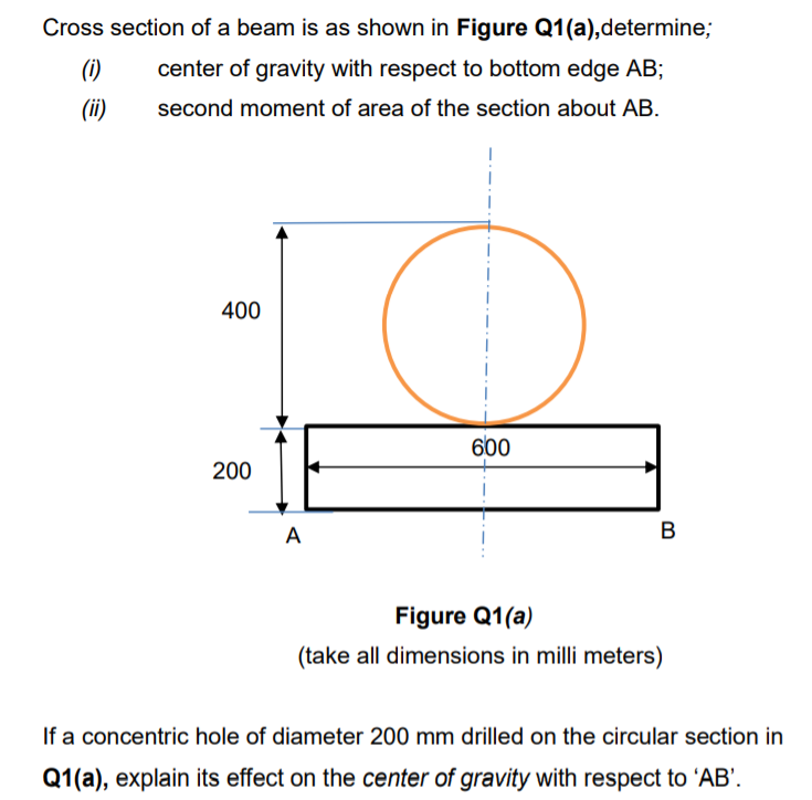 Solved Cross section of a beam is as shown in Figure | Chegg.com