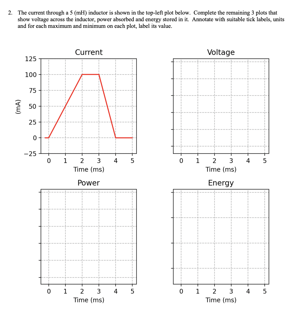 Solved 2. The current through a 5(mH) inductor is shown in | Chegg.com