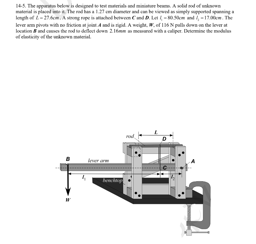 Solved 14-5. ﻿The apparatus below is designed to test | Chegg.com