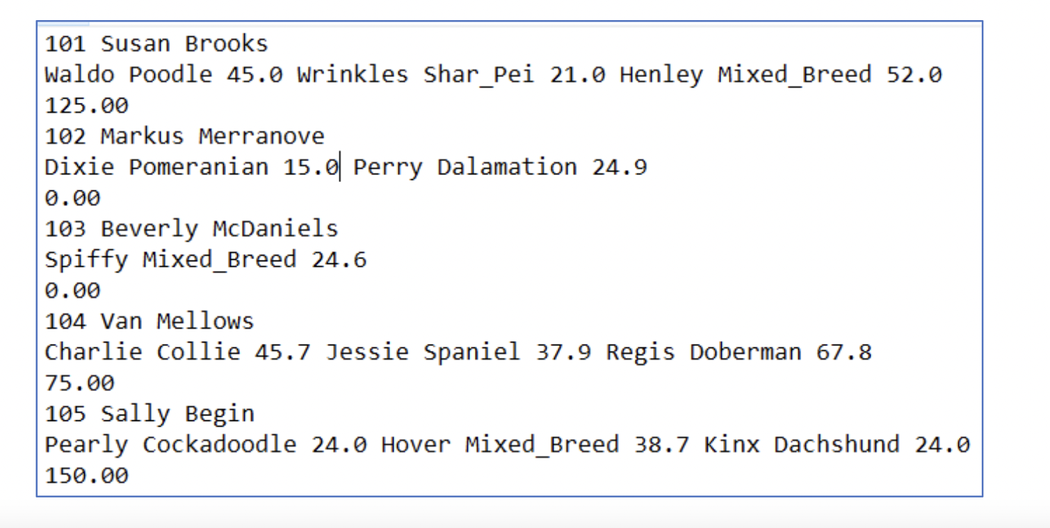 1.You will reuse the Dog class written in Project 4. | Chegg.com