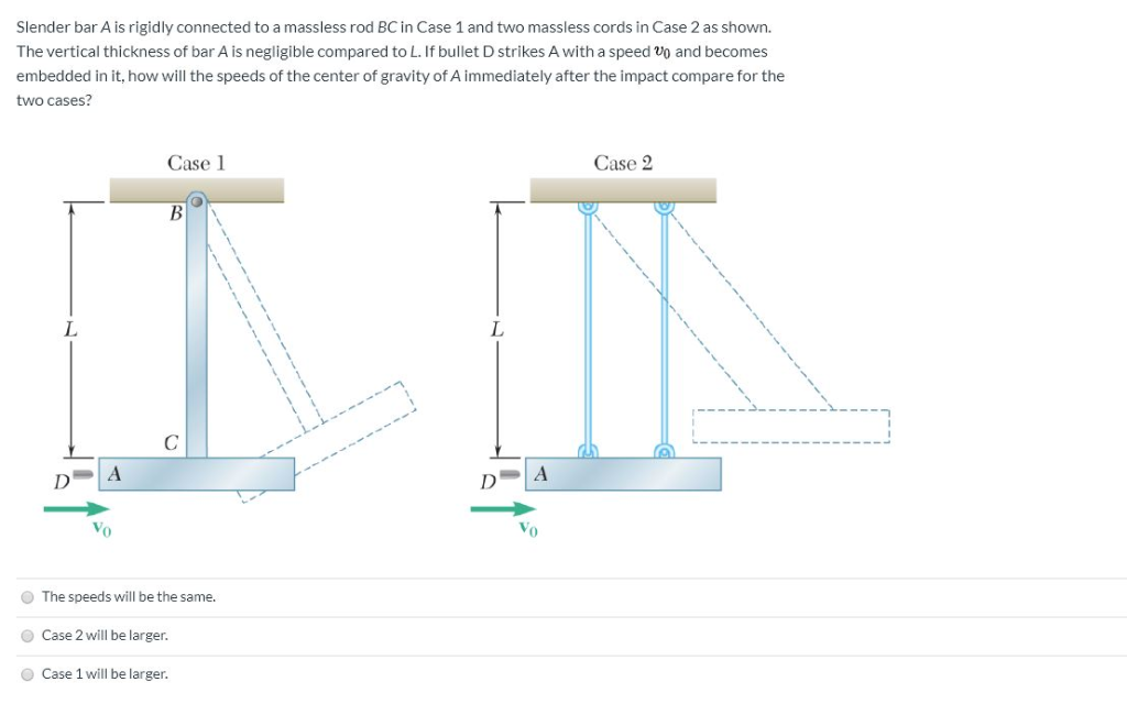 Solved Slender bar A is rigidly connected to a massless rod | Chegg.com