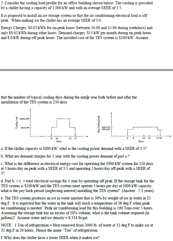 2. Consider the cooling load profile for an office | Chegg.com