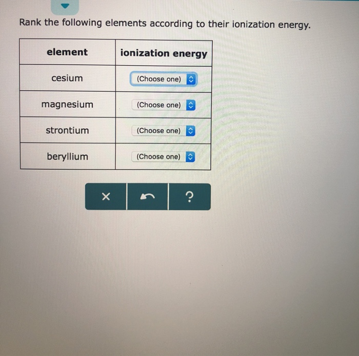 Solved Rank the following elements according to their | Chegg.com