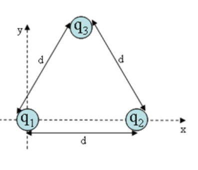 Solved Three charges (q1 = 7.3 μC, q2 = -3.6 μC, and q3 = | Chegg.com