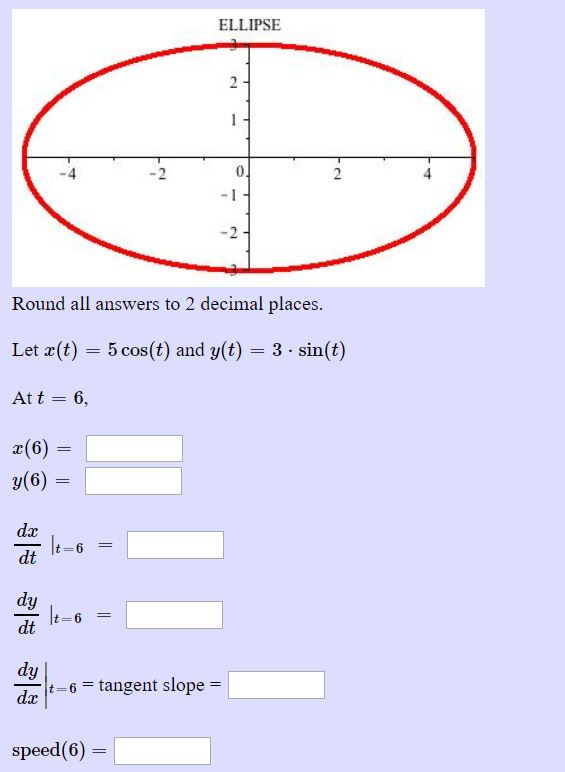 Solved ELLIPSE Round all answers to 2 decimal places. Let | Chegg.com