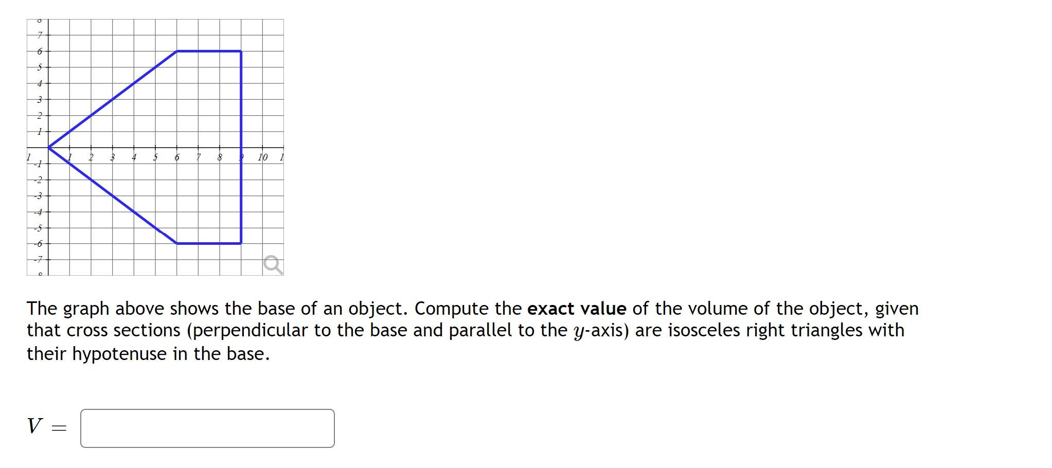 Solved 7 6 5 4 3 2 + + -2 -3 -4 -5 -6 7 V $ = 8 The graph | Chegg.com