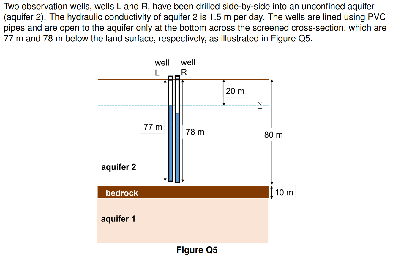 Solved Two observation wells, wells L and R, have been | Chegg.com