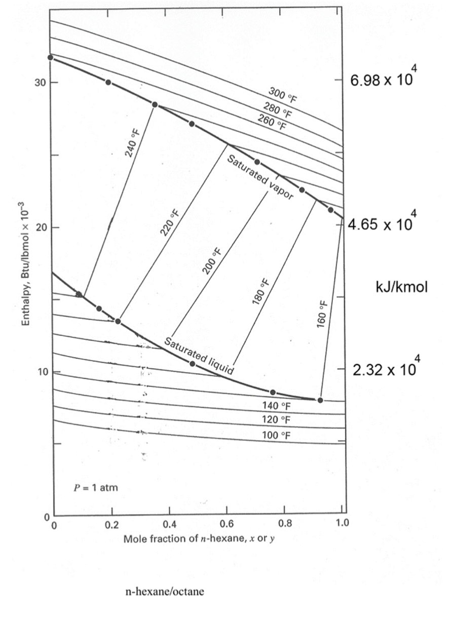 1. (25 points) A mixture of hexane and octane is | Chegg.com