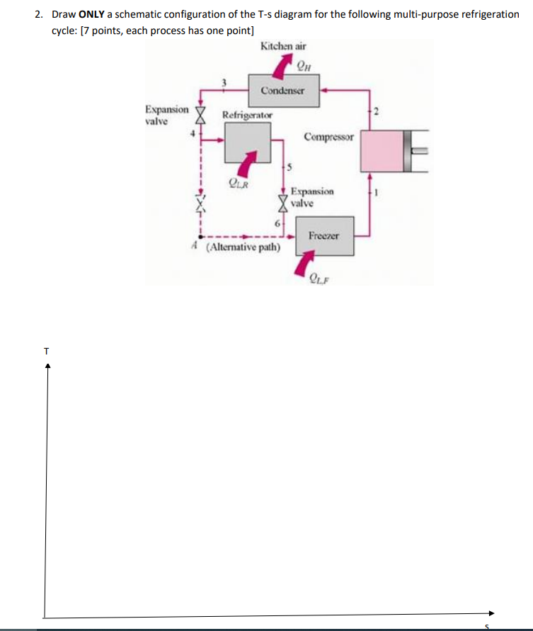 Solved 2. Draw ONLY a schematic configuration of the T-s | Chegg.com