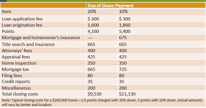 how did we get the total closing costs? calculate | Chegg.com