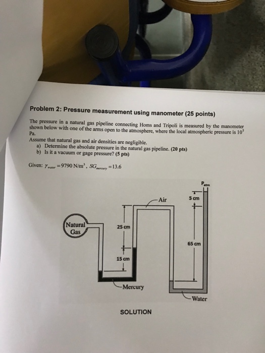 Solved Problem 2: Pressure measurement using manometer (25 | Chegg.com