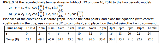 Solved TE TE HW8_3 Fit the recorded daily temperatures in | Chegg.com
