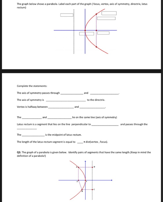Solved The graph below shows a parabola. Label each part of | Chegg.com