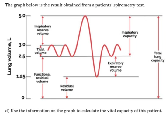 Solved The graph below is the result obtained from a | Chegg.com
