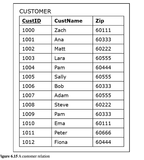 Solved E6.4 Using Figure 6.15, illustrate the steps in a | Chegg.com