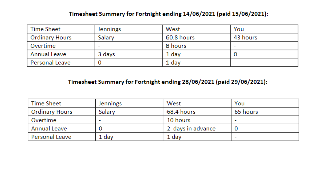 TASK 1 – To Be Completed In-Class 1. From the | Chegg.com