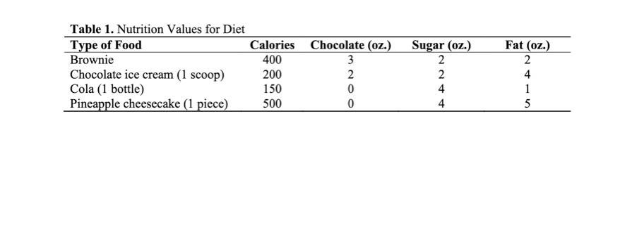 Solved Solve LP problems via Excel Solver. Report your | Chegg.com