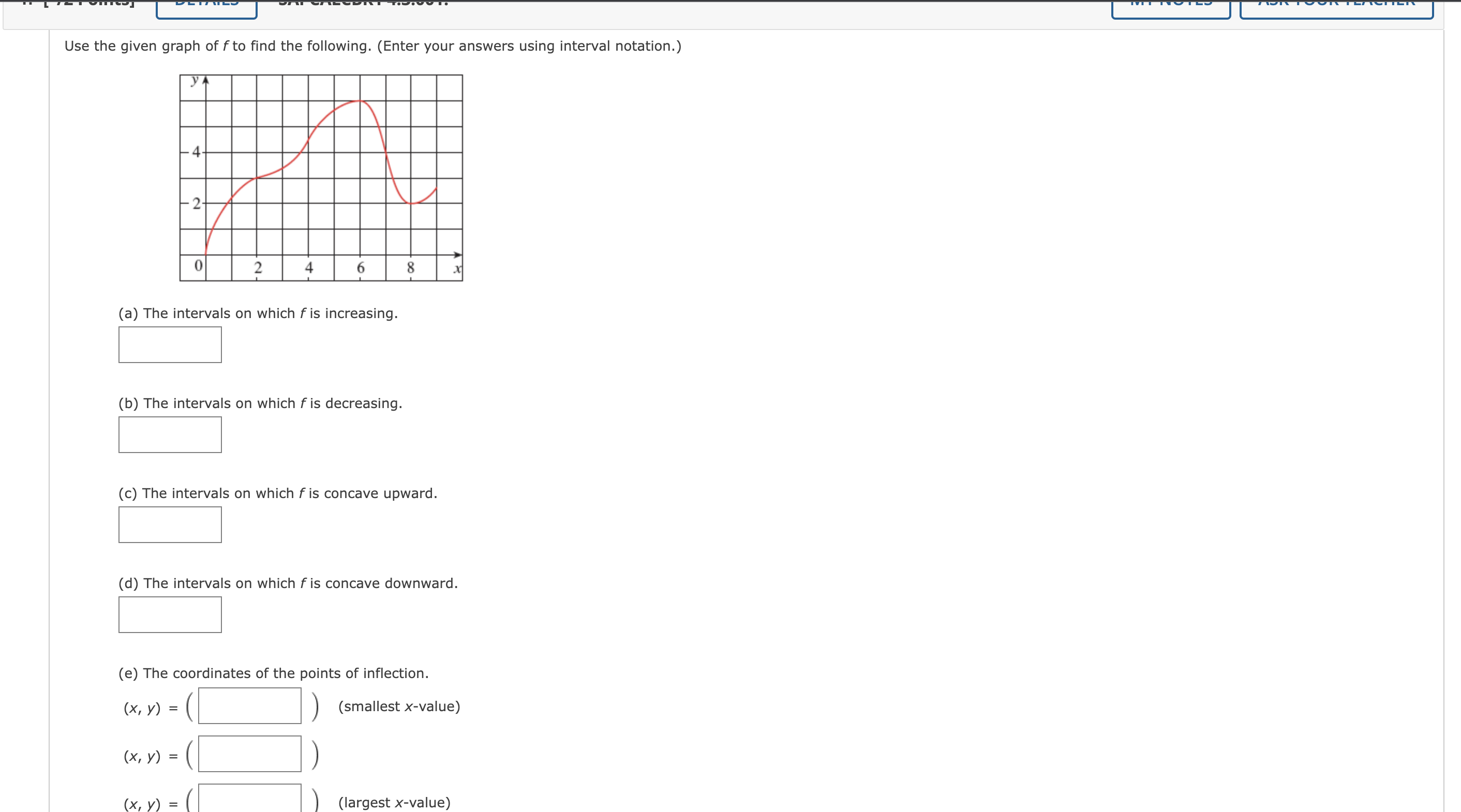 Solved Use the given graph of f to find the following. | Chegg.com