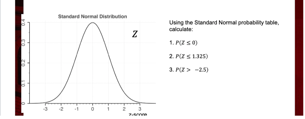 Solved Using the Standard Normal probability table, | Chegg.com
