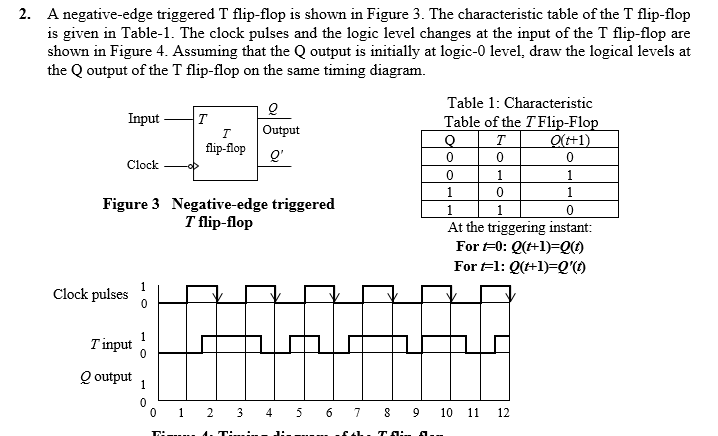 Solved 2. A negative-edge triggered T flip-flop is shown in | Chegg.com